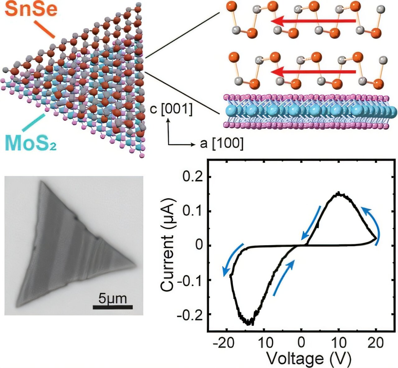 Van der Waals forces can play unexpected role in thin film properties