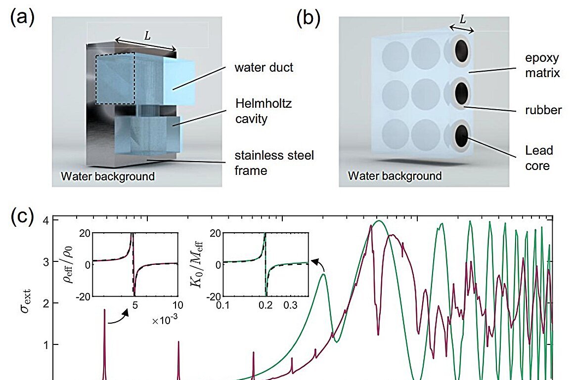 Newfound sound wave scattering rule may lead to less bulky, more ...