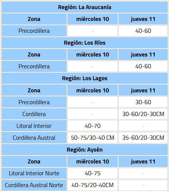 Minuto a minuto: sigue el avance de los dos sistemas frontales en Chile