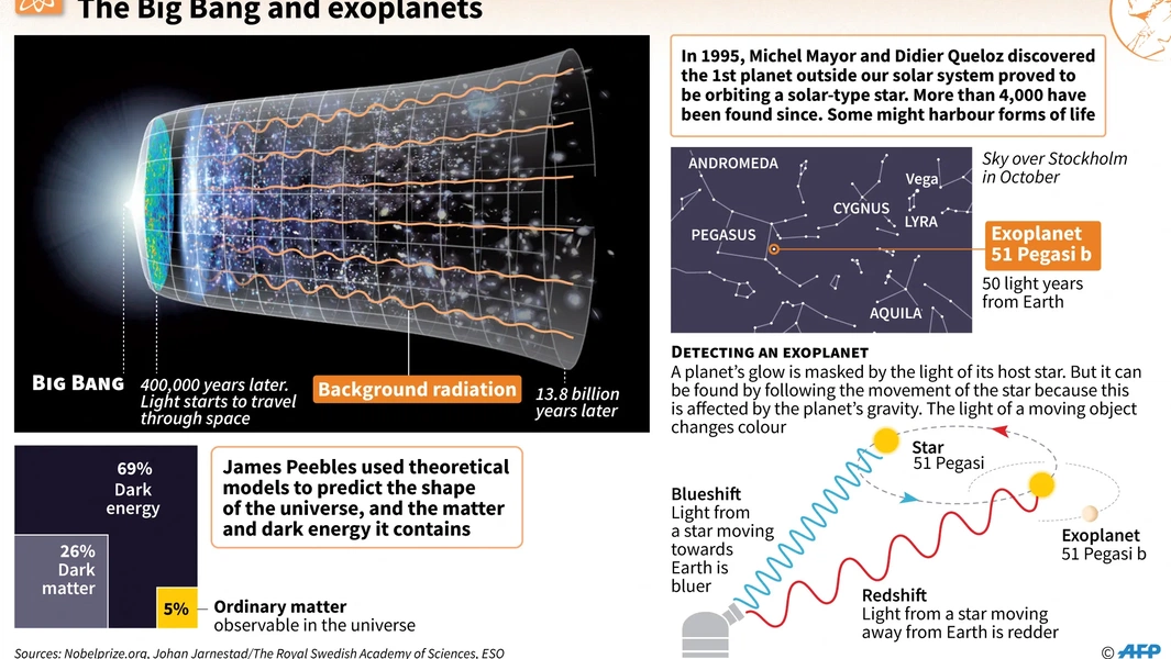 Where the universe hides its missing matter