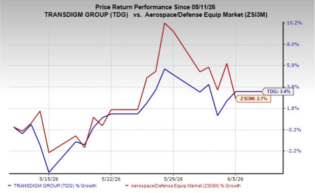Here's why you must add TransDigm stock to your portfolio now