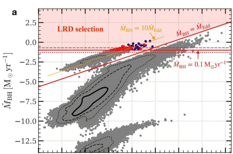 Black hole feeding bursts may explain JWST's little red dots in early ...