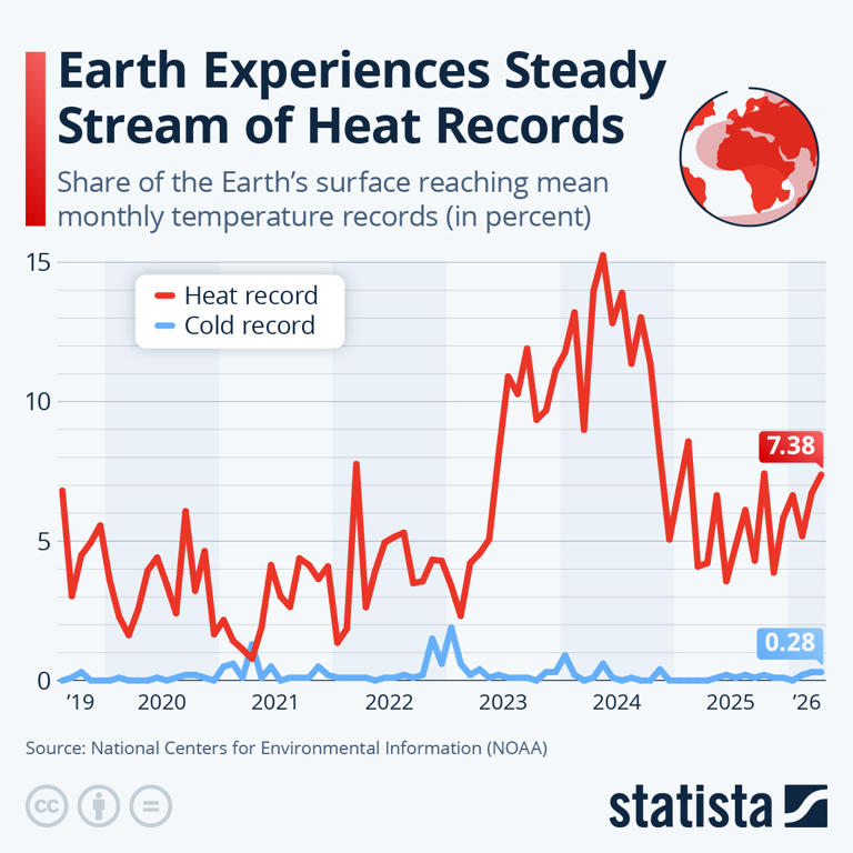 The world's record heatwaves - Statista