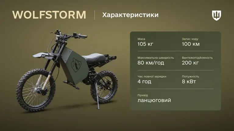 Armed forces to receive Ukrainian Wolfstorm electric bikes with 100 km ...