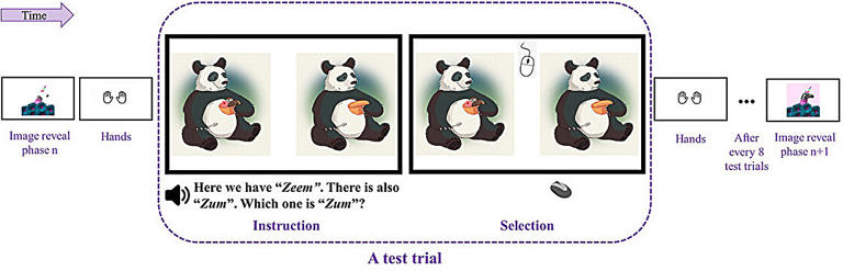 Gleam-glum effect reveals emotional word cues in children as young as five