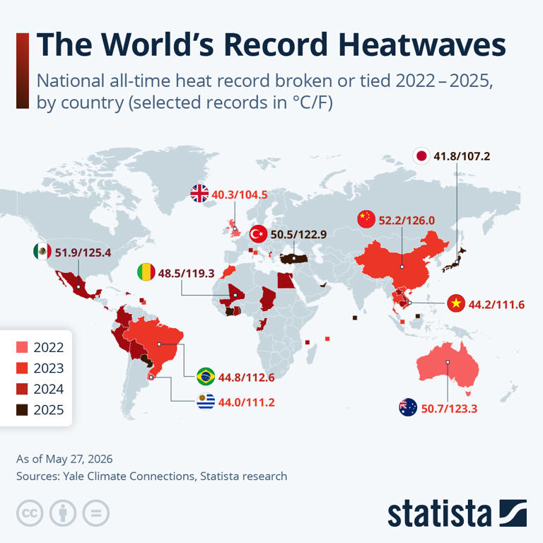The world's record heatwaves - Statista