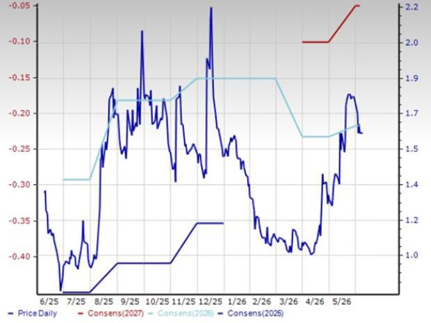 2 agriculture - products stocks to watch in a promising industry