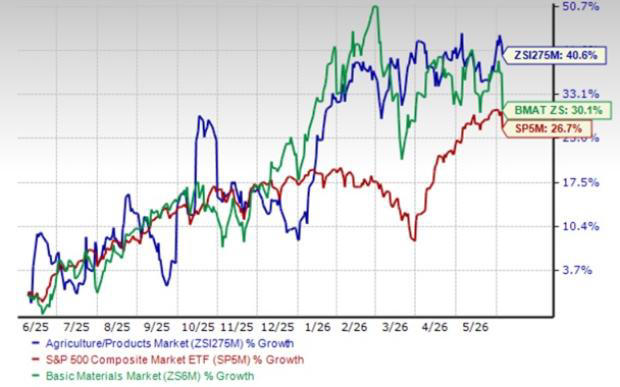 2 agriculture - products stocks to watch in a promising industry