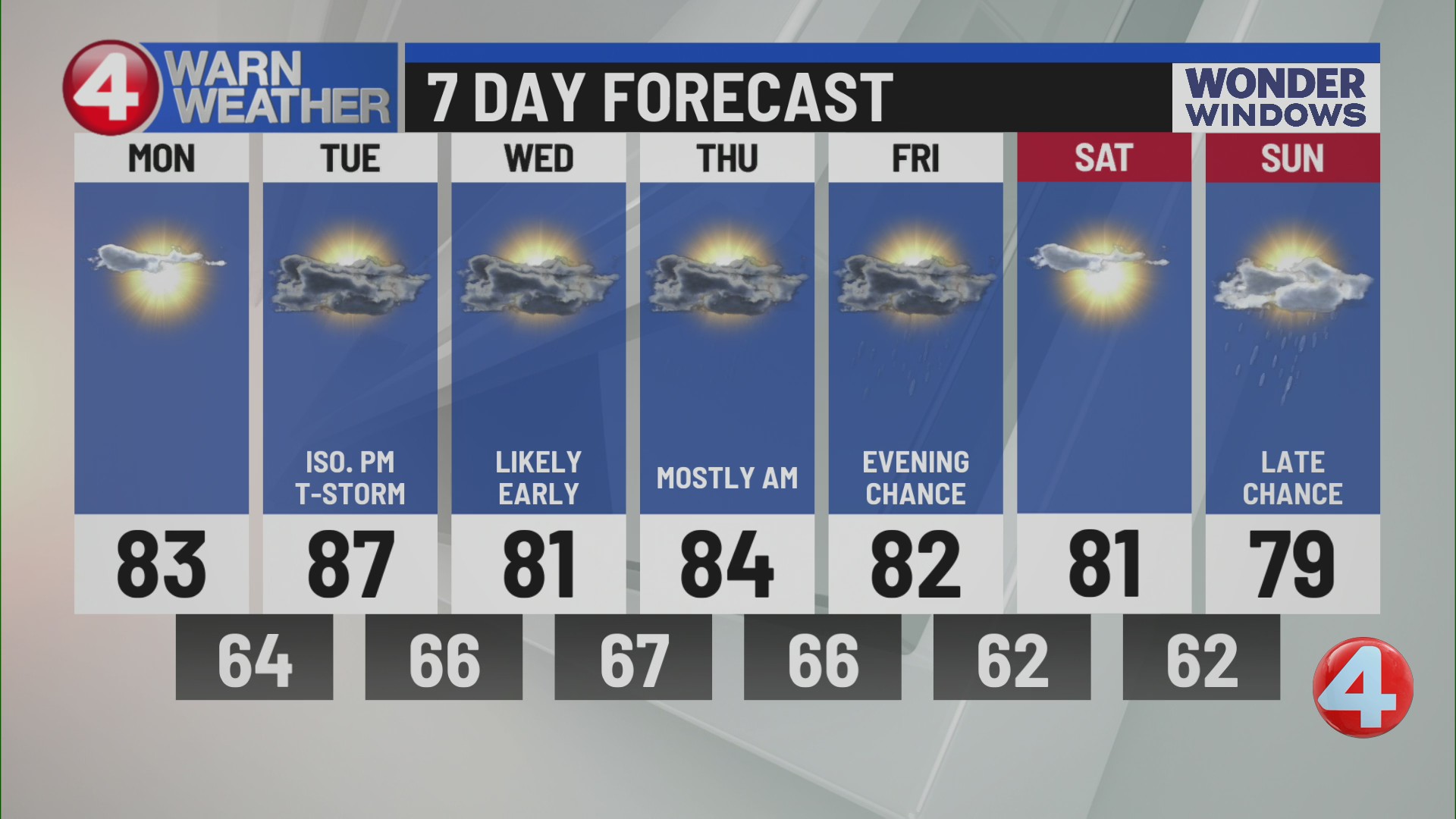 Buffalo weather update: noon, 6/8/26