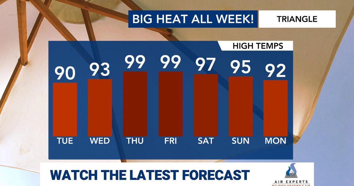 North Carolina sizzles: Near-record heat and extreme drought gripping ...
