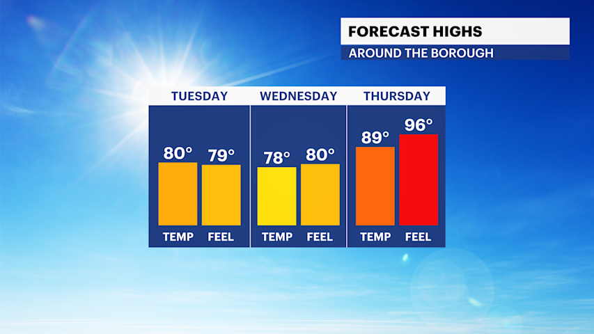 Sun and clouds for Tuesday before big heat, showers and storms arrive ...