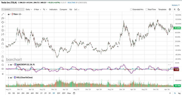 JPMorgan just dramatically reversed course on Tesla because TSLA stock ...
