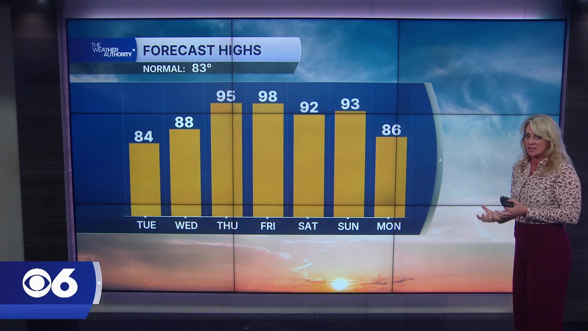 Lower humidity Tuesday, then heat index over 100 late week