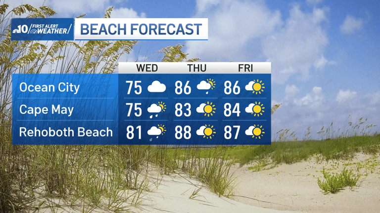 Partly cloudy and pleasant tomorrow