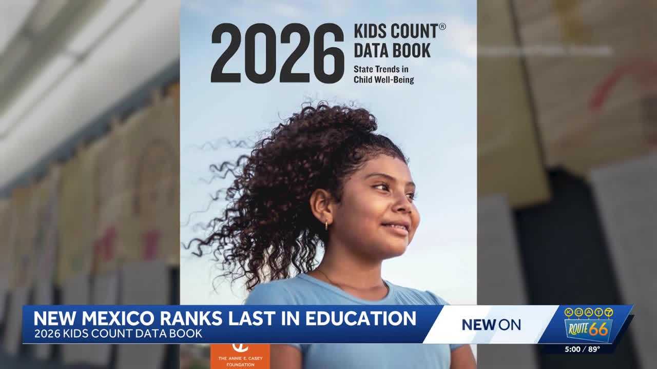 New Mexico ranks 50th in education, 49th in child well-being