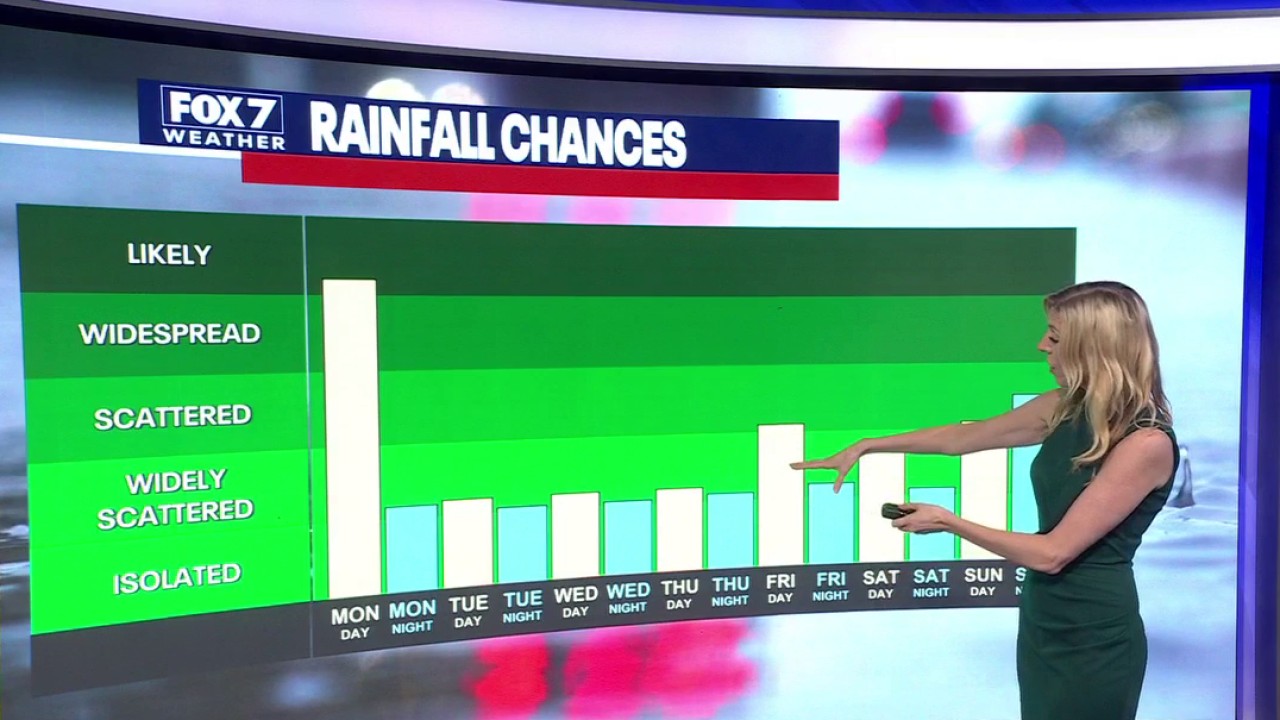Austin weather: Slight reprieve from rain ahead