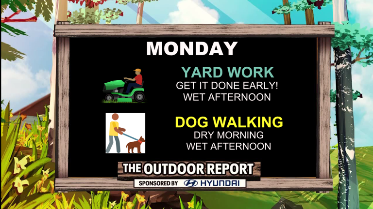 Seattle weather: Increasing showers early this week