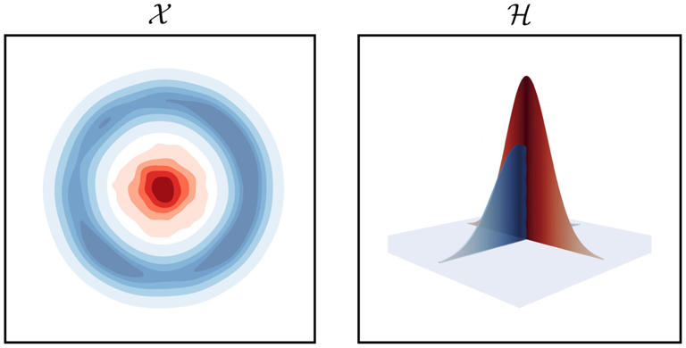 Hidden geometry explains why kernel methods separate complex data so well