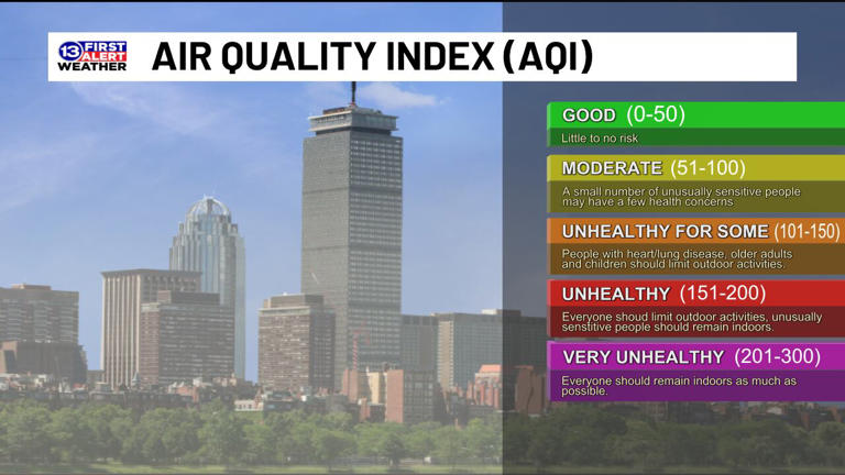 Ground level ozone: How it contributes to poor air quality throughout ...