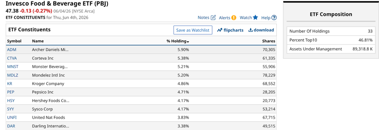 Consumer staples stocks are no longer a recession-proof haven amid high ...