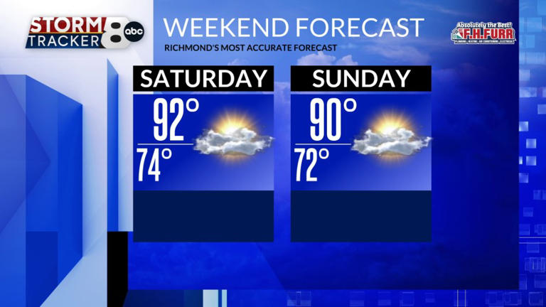 StormTracker8: Pleasantly warm Tuesday before heat and humidity return