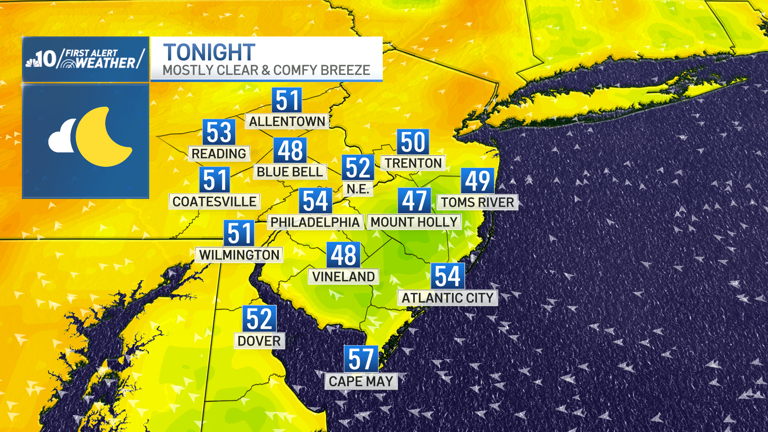 Partly cloudy and pleasant tomorrow