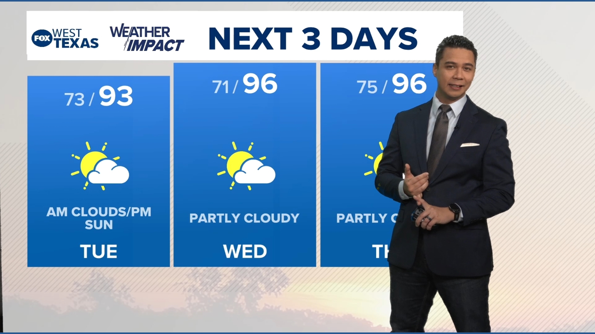 West Texas weather: hot, dry stretch ahead with only isolated rain chances