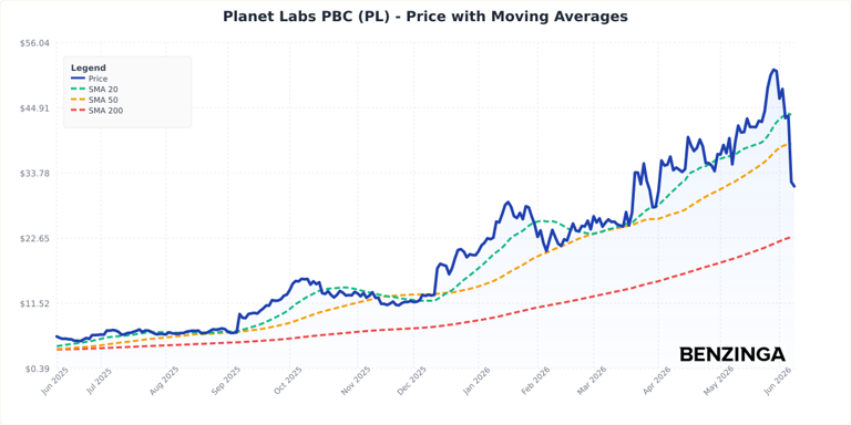 Planet Labs stock pauses Monday while space stocks remain volatile ...