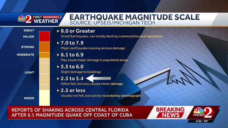Earthquake rocks Cuba, felt across Florida