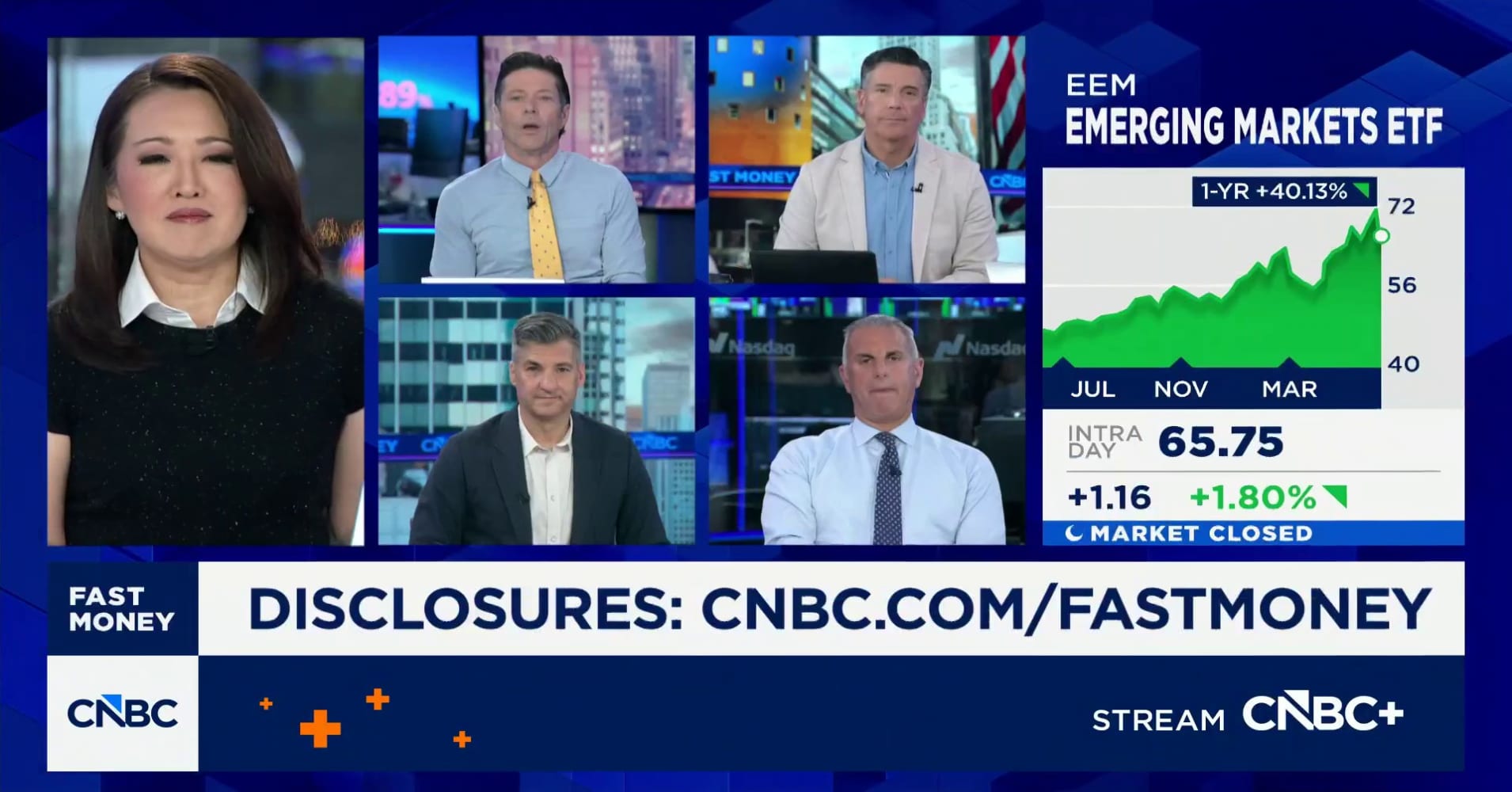 Final trade: EEM, CBRS, SMH, HAL