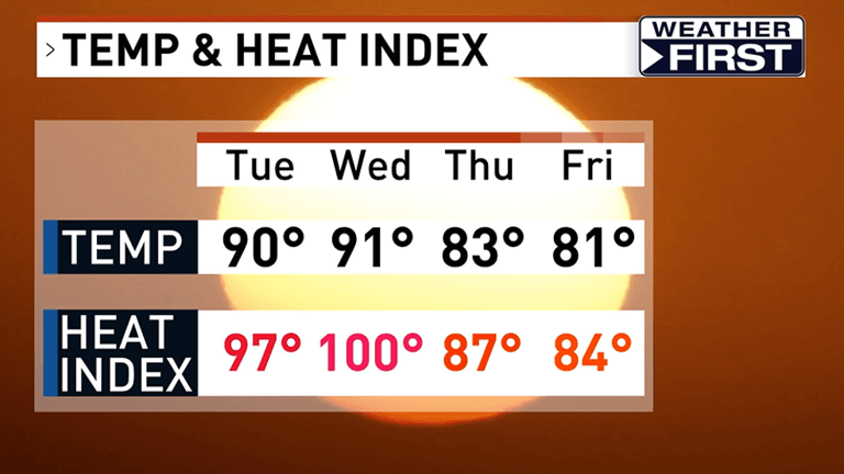 Cooling centers and partner groups will share resources as Johnson ...