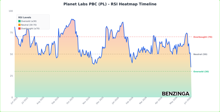 Planet Labs stock pauses Monday while space stocks remain volatile ...