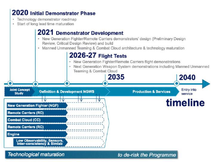 France and Germany set to end Future Combat Air System program
