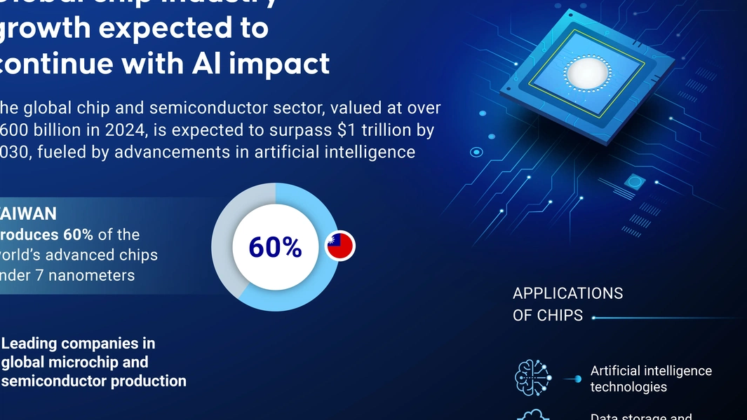 UK unveils £1.1bn AI hardware plan to boost chip sector