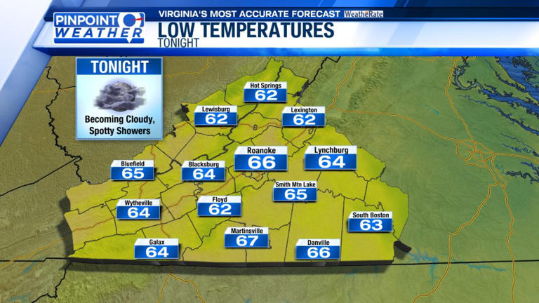 Pinpoint weather: Cool Tuesday, hot end of week