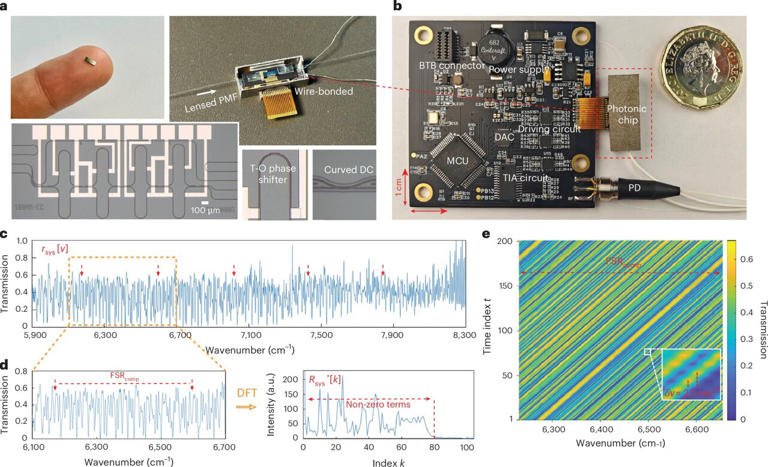 Why this $10 spectrometer chip could bring real-time chemical sensing ...