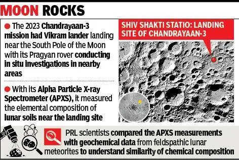Antarctica’s 1st lunar meteorite tied to Chandrayaan-3 site