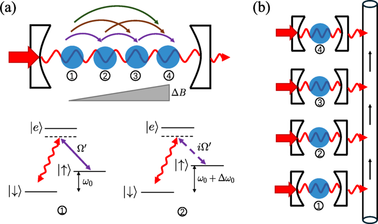 University of Chicago team proposes flexible new platform to produce ...