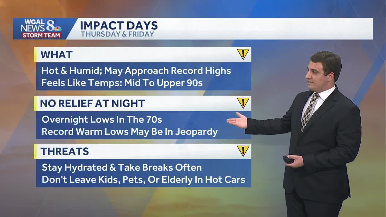 Comfy Tuesday; storm, heat, humidity return midweek to south central ...
