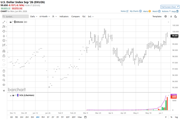 Corn, soybean, and wheat prices need Alex Honnold to save them from the ...