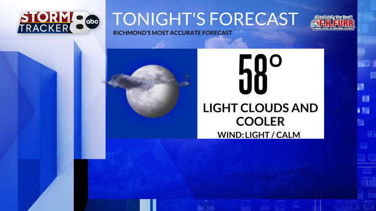 StormTracker8: Pleasantly warm Tuesday before heat and humidity return