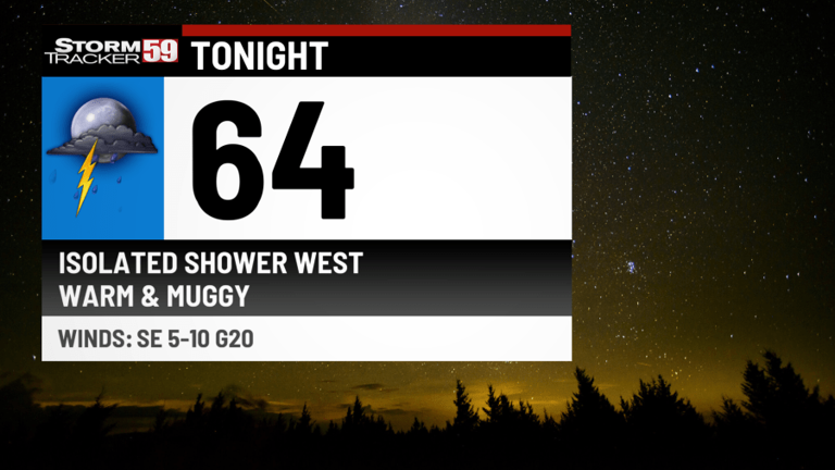 Hot, humid and stormy ahead for WV