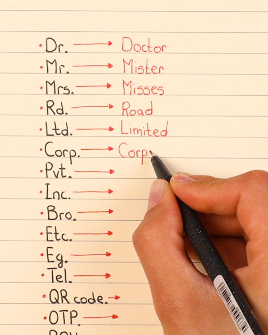 Important full forms to understand