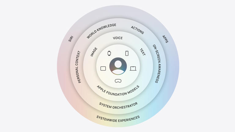 Apple demonstrates cross-platform Siri upgrades in macOS 27 Golden Gate