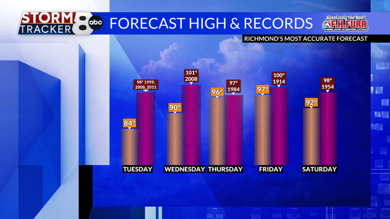 StormTracker8: Pleasantly warm Tuesday before heat and humidity return