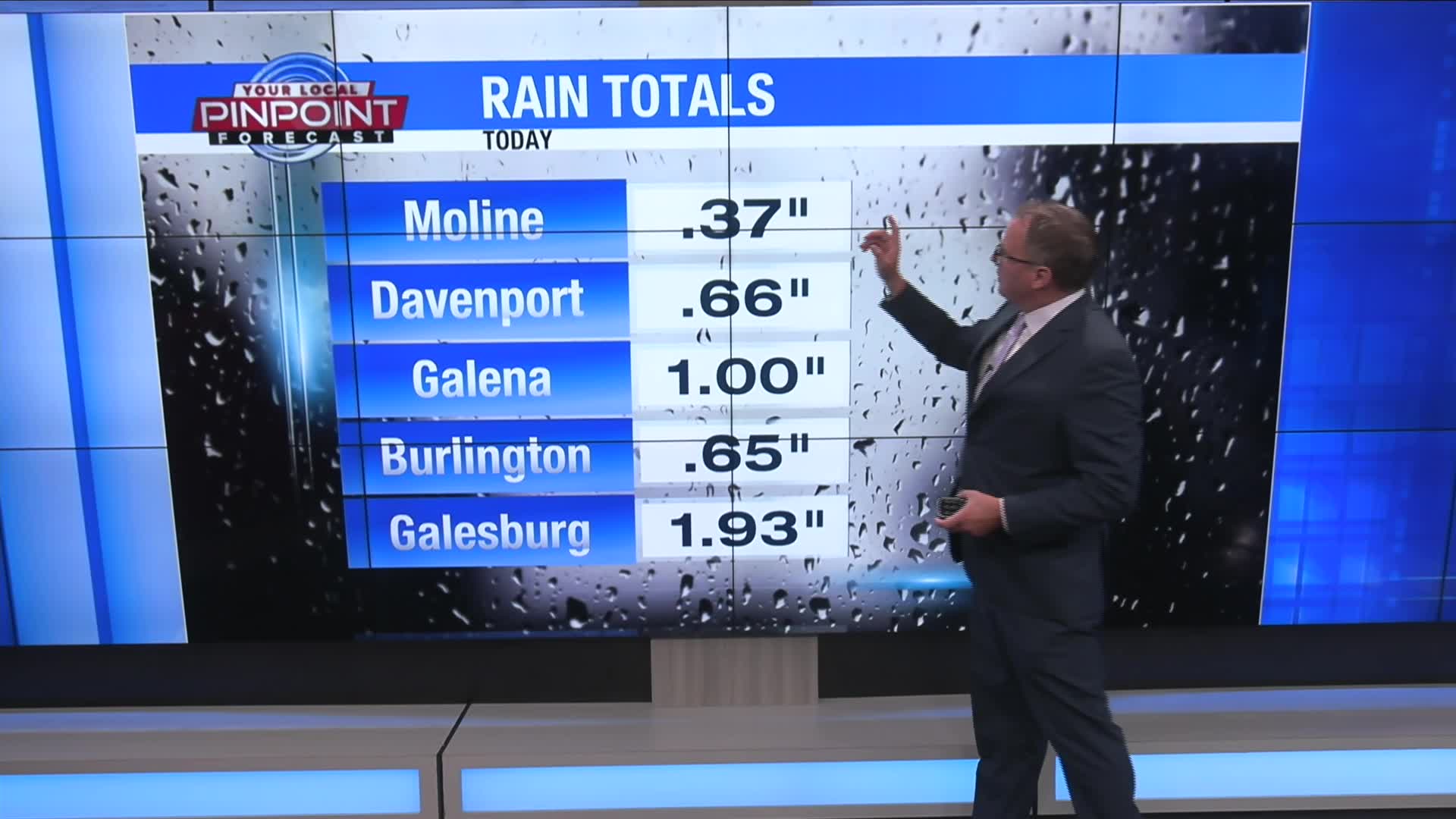 Rain totals for Monday