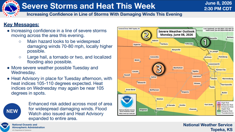 Severe storms and tornado threat loom over much of Kansas this evening