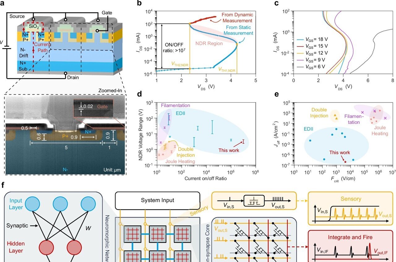 New cryogenic silicon carbide hardware addresses quantum computing ...