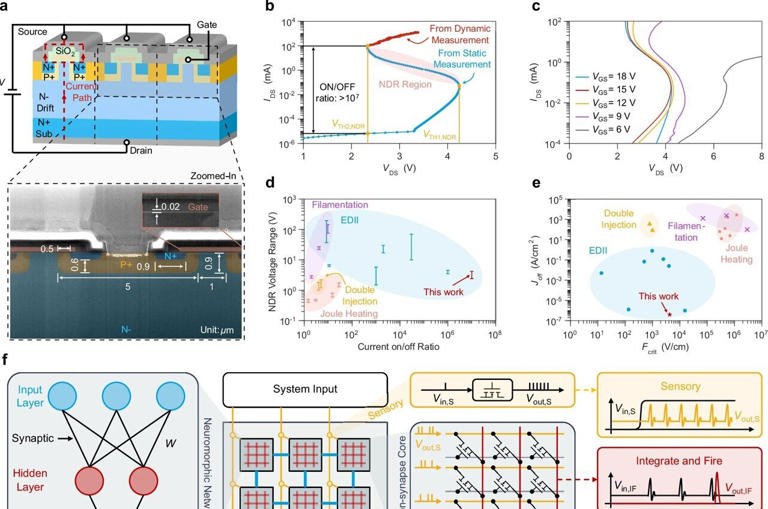 New cryogenic silicon carbide hardware addresses quantum computing ...