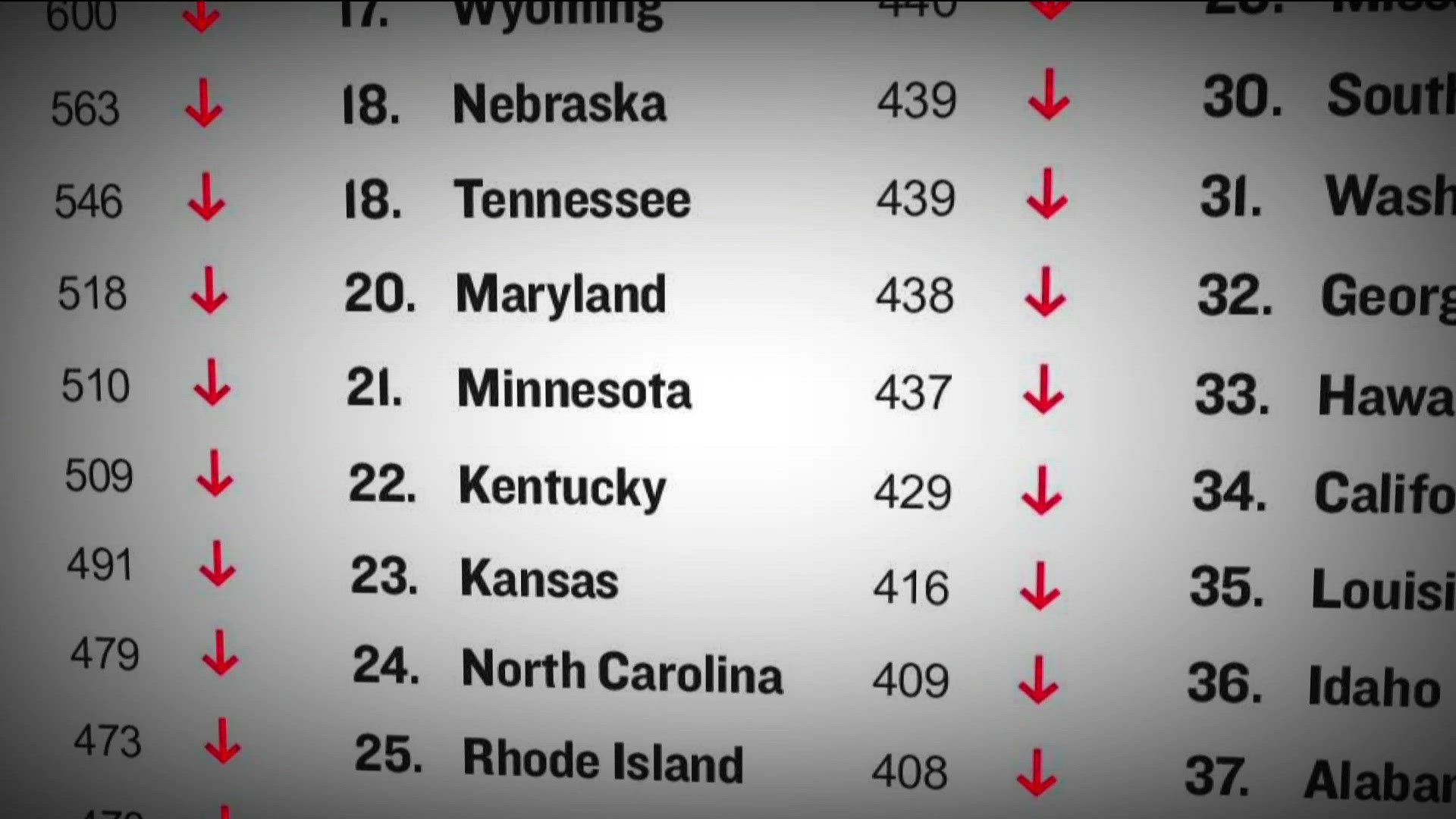 MN ranks near the top for child well-being, but slipping in education